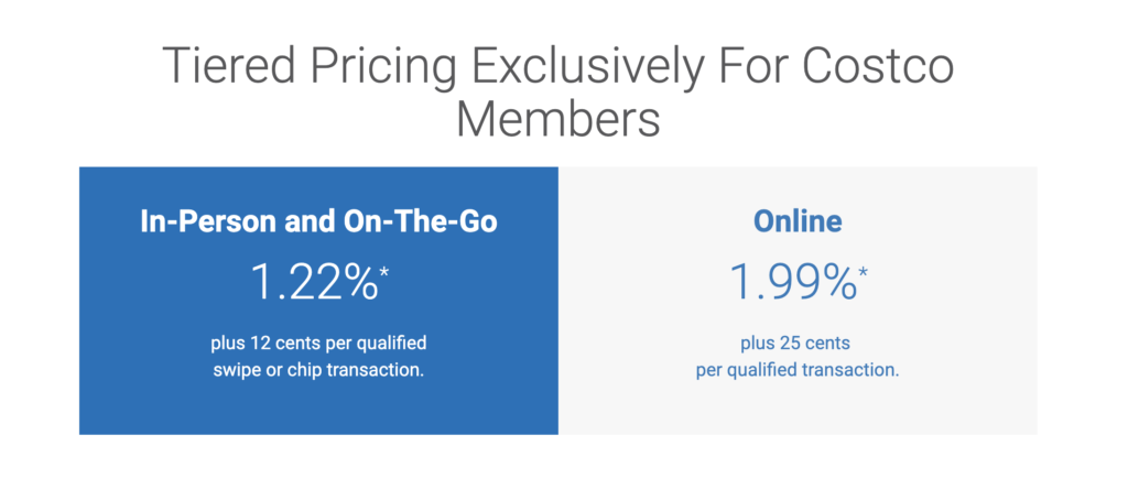 Costco Payment Processing vs Clearly Payments | Review and Comparison
