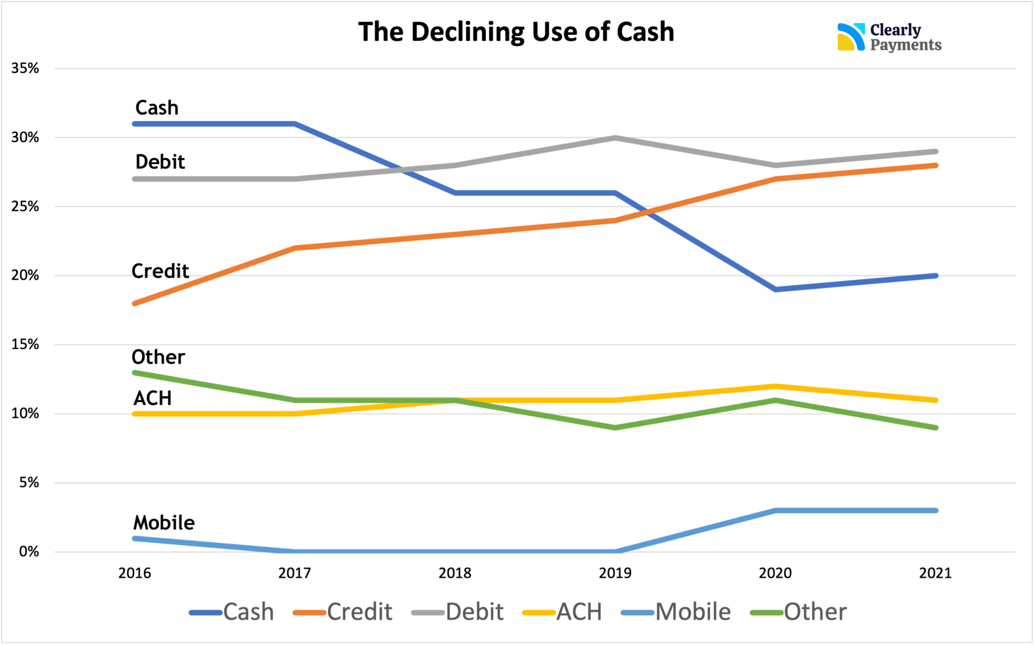 The Growth of the Credit Card Industry in 2023 - Credit Card Processing and Merchant Account