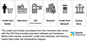 What is an ISO and How do They Work in Payments?