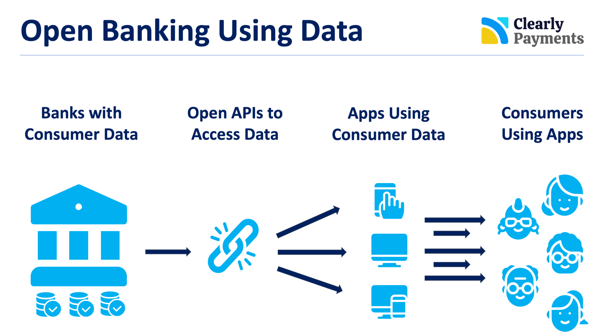 Overview of the Open Banking Landscape in Canada for 2024