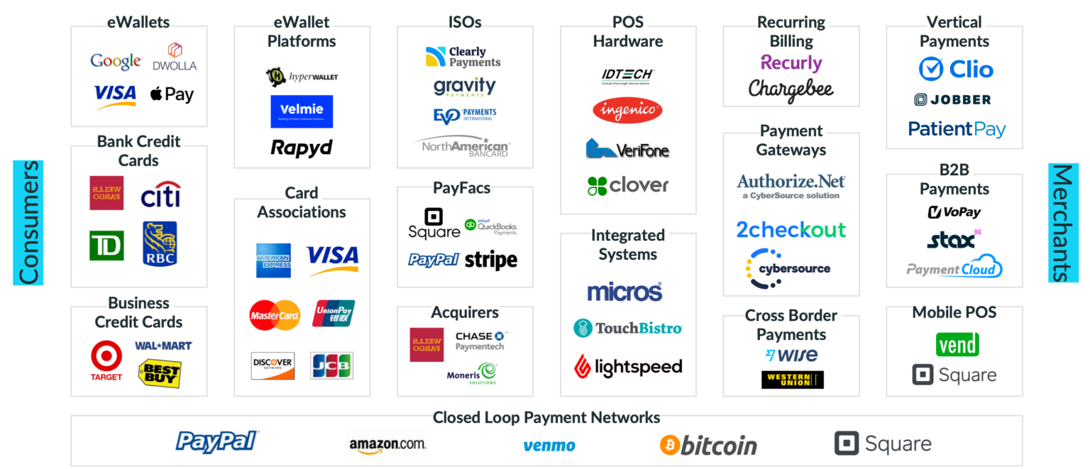 An Overview of the Payments Ecosystem in 2024