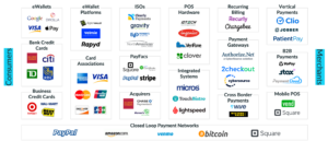 An Overview of the Payments Ecosystem in 2024