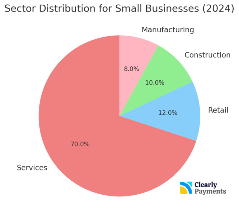 The Number of Businesses in the USA and Statistics for 2024