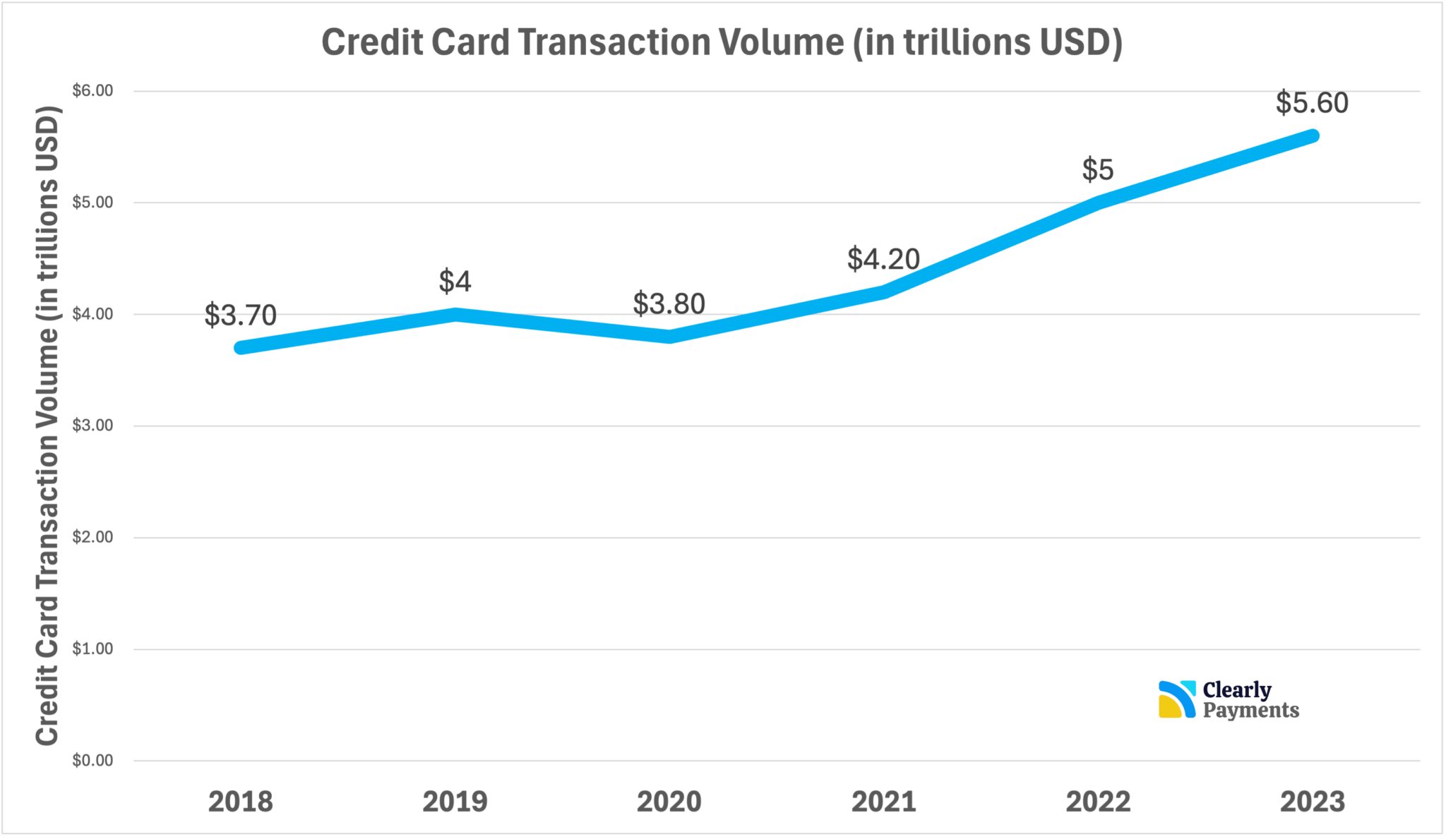 Payment Processing USA: 2024 Market Overview
